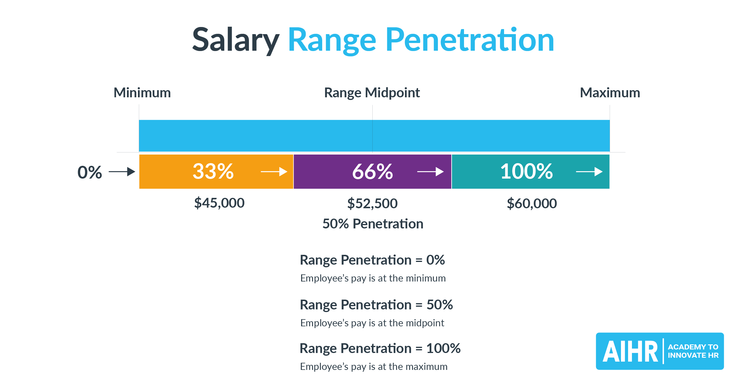 Intel Grade 7 Salary Range Company Salaries