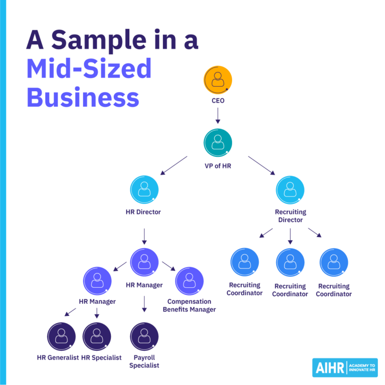 Human Resource Planning Process: The Complete Guide - AIHR