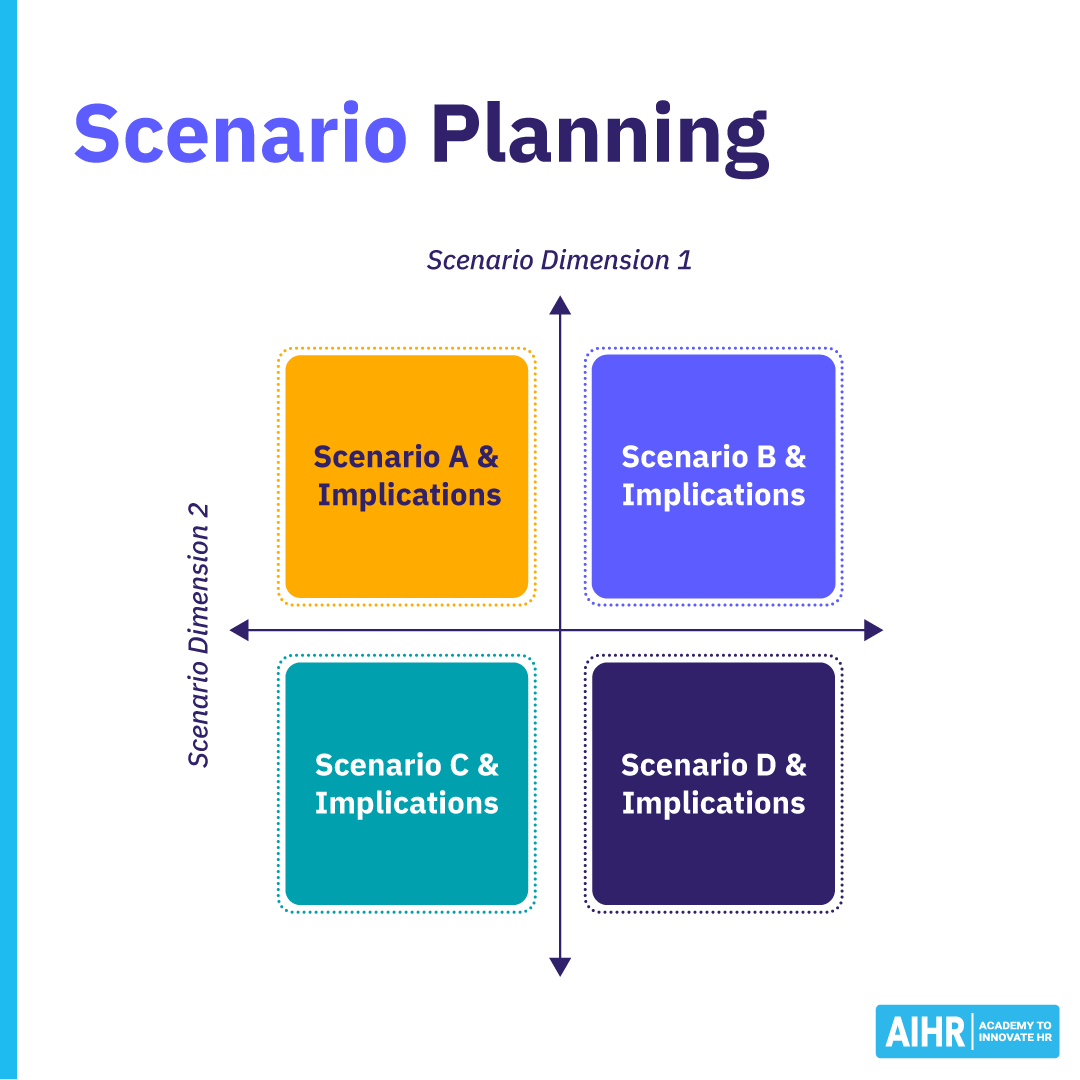 Human Resource Planning Process: The Complete Guide - AIHR