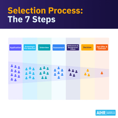 How To Build an HR Department: 11 Steps To Get It Right - AIHR
