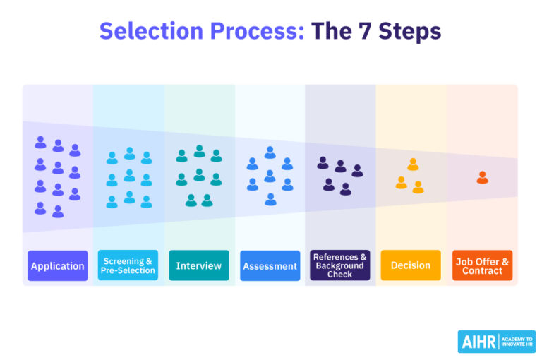 Selection Process: 7 Steps & Best Practices To Hire Top Talent - AIHR
