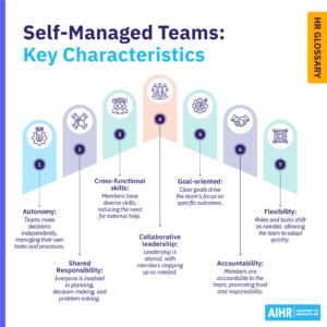 What Are Self Managed Teams? Definition & Examples - AIHR