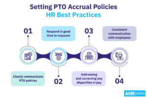 What is PTO Accrual? | AIHR - HR Glossary