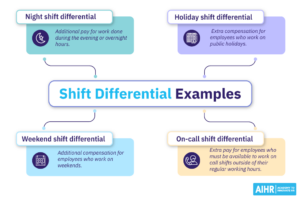What Is a Shift Differential? | AIHR – HR Glossary