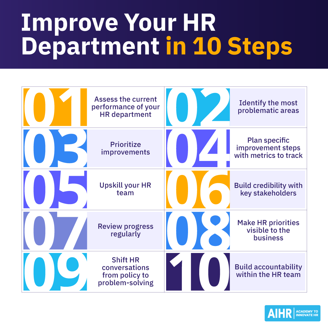 15 Signs of a Bad HR Department & How To Fix It - AIHR