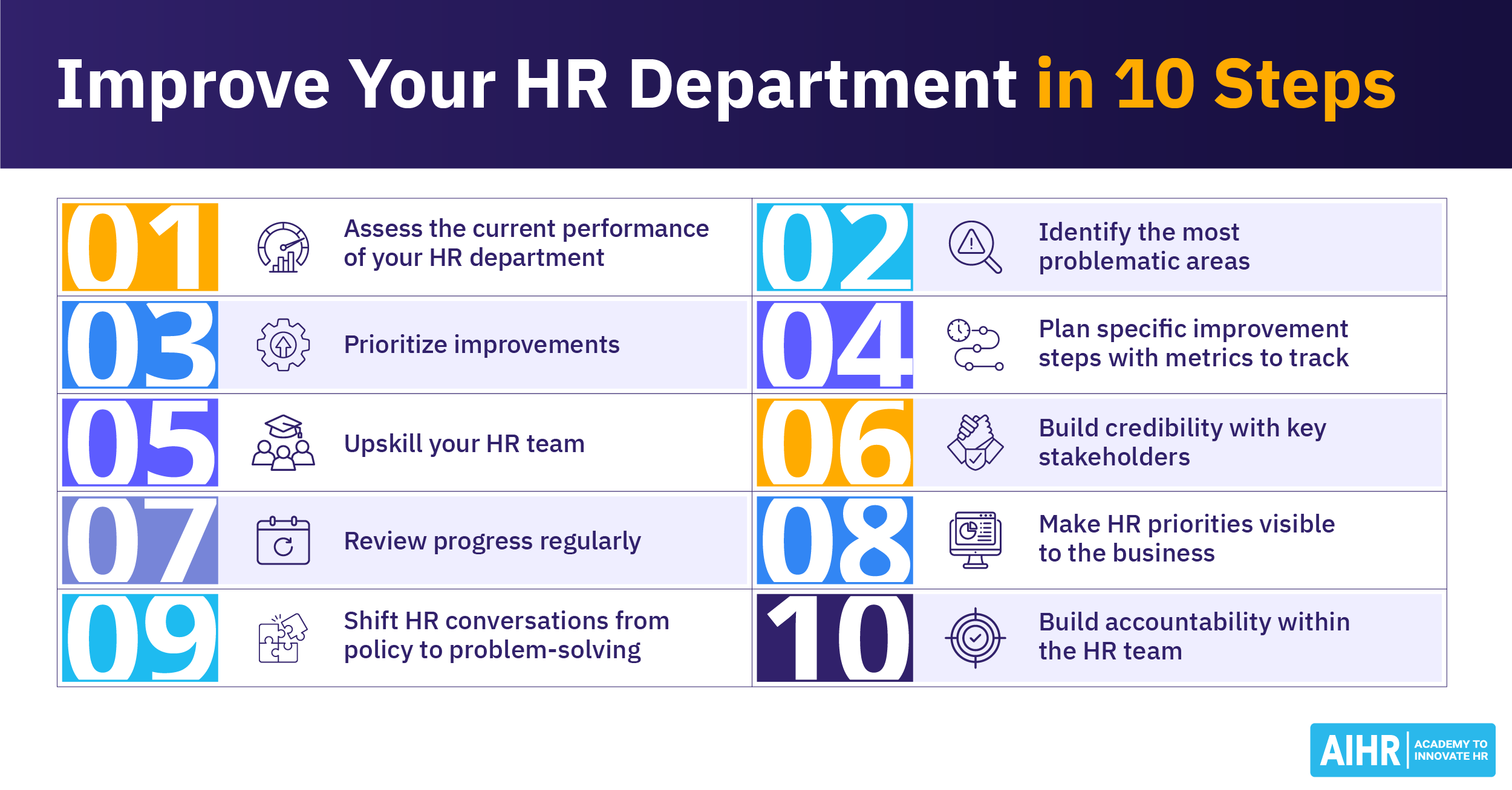 15 Signs of a Bad HR Department & How To Fix It - AIHR