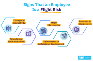 What Is a Flight Risk Employee and How to Spot the Signs - AIHR