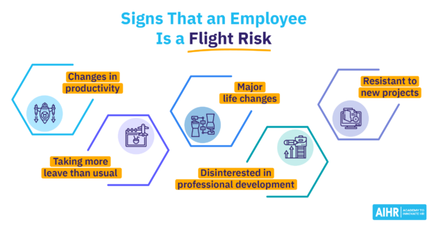 Articles Archives - AIHR