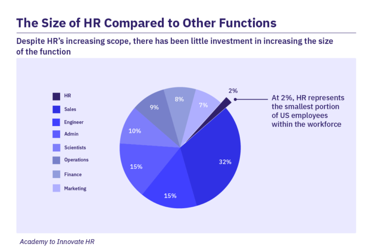 The State of HR: 5 Major Challenges the HR Profession Faces - AIHR