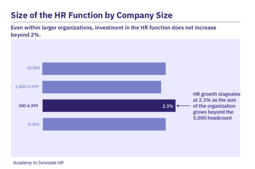 The State of HR: 5 Major Challenges the HR Profession Faces - AIHR