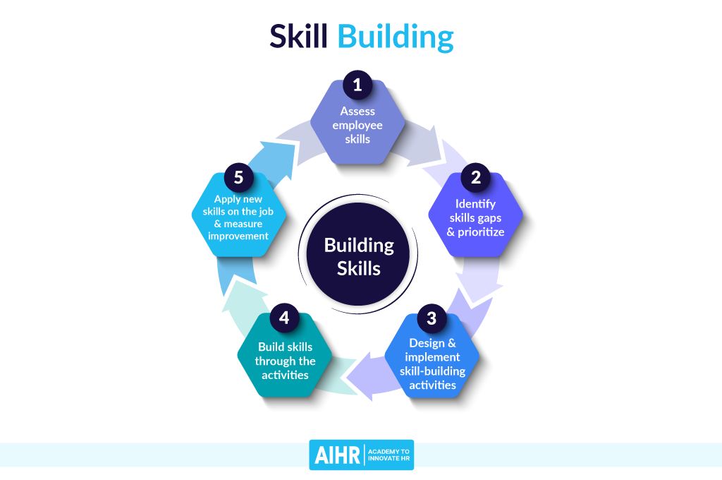 Skill Building In The Workplace An HR s Guide AIHR