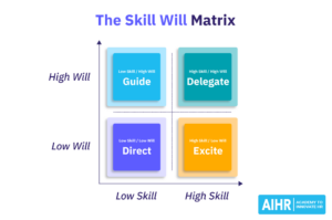 Skill Will Matrix Explained: 4 Quadrants, Examples + Free Template - AIHR