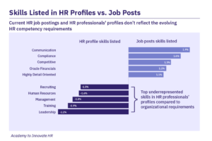 The State of HR: 5 Major Challenges the HR Profession Faces - AIHR