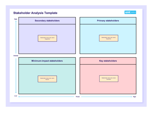 [Free] Stakeholder Analysis Template: How To Conduct an Analysis - AIHR