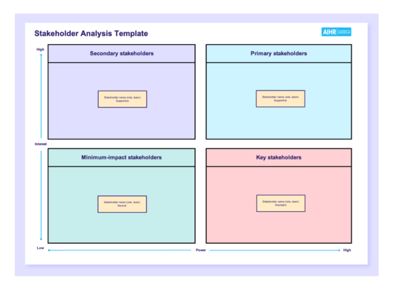 [Free] Stakeholder Analysis Template: How To Conduct an Analysis - AIHR