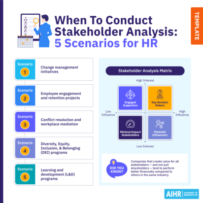 [Free] Stakeholder Analysis Template: How To Conduct an Analysis - AIHR