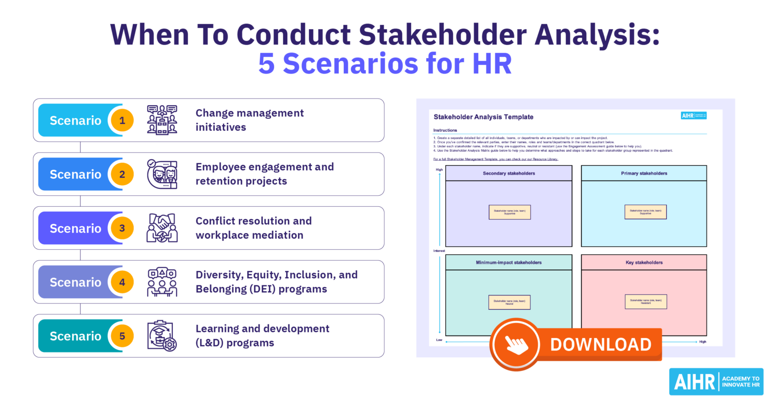 How To Perform an HR SWOT Analysis - AIHR