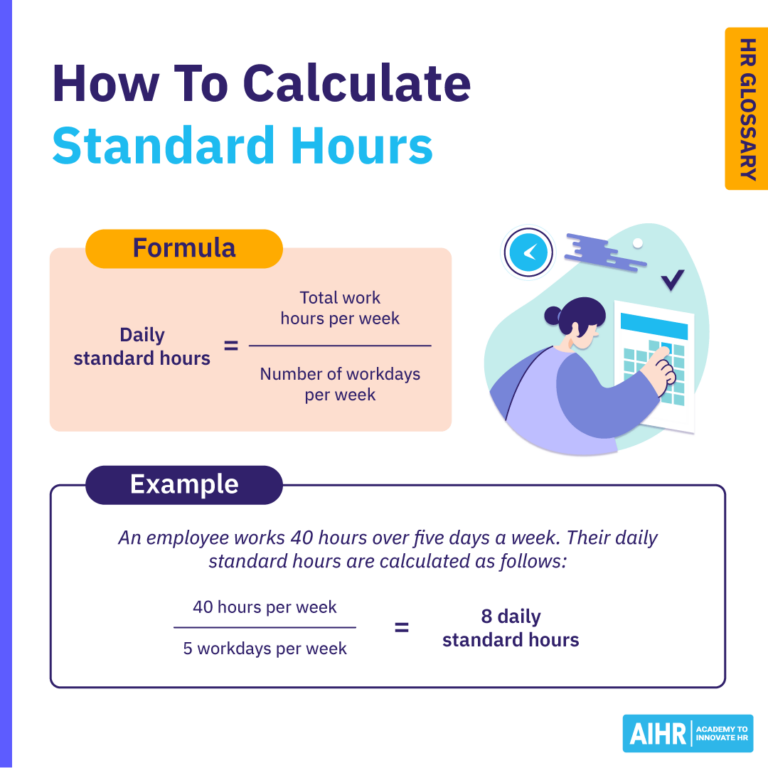 Standard Hours: Examples & Calculation | HR Glossary - AIHR