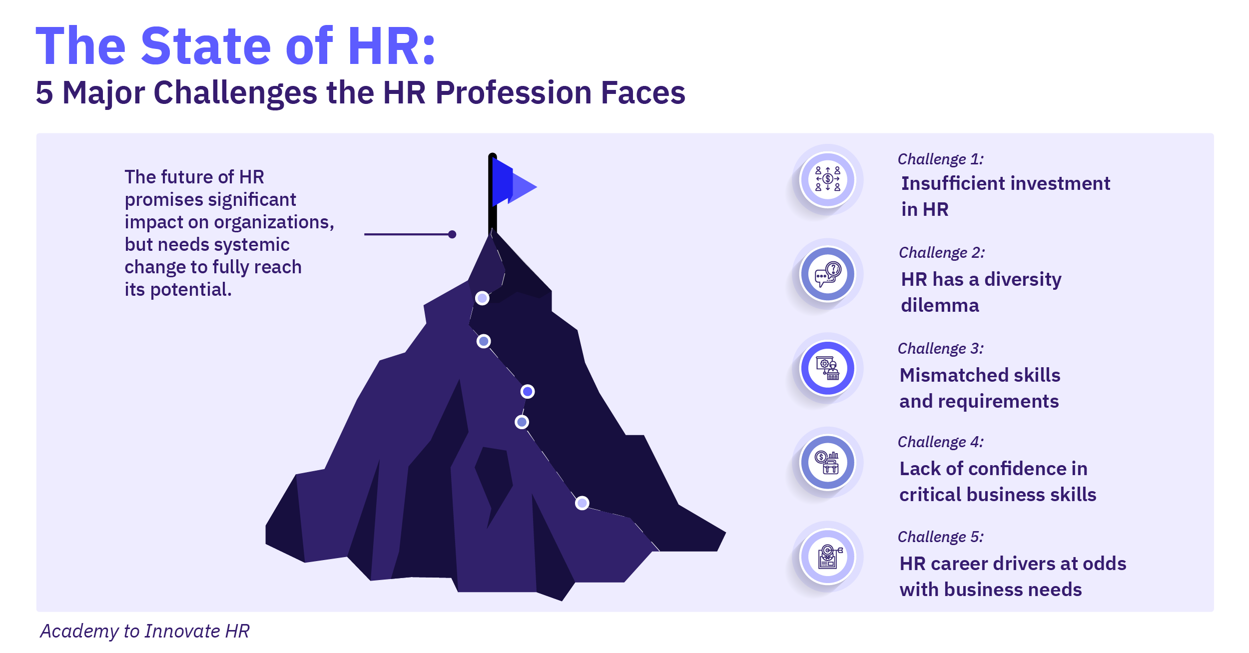 The State of HR: 5 Major Challenges the HR Profession Faces - AIHR