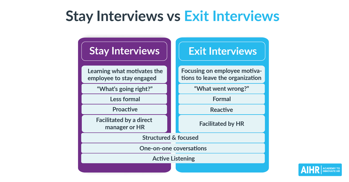 21 Best Stay Interview ions To Ask AIHR