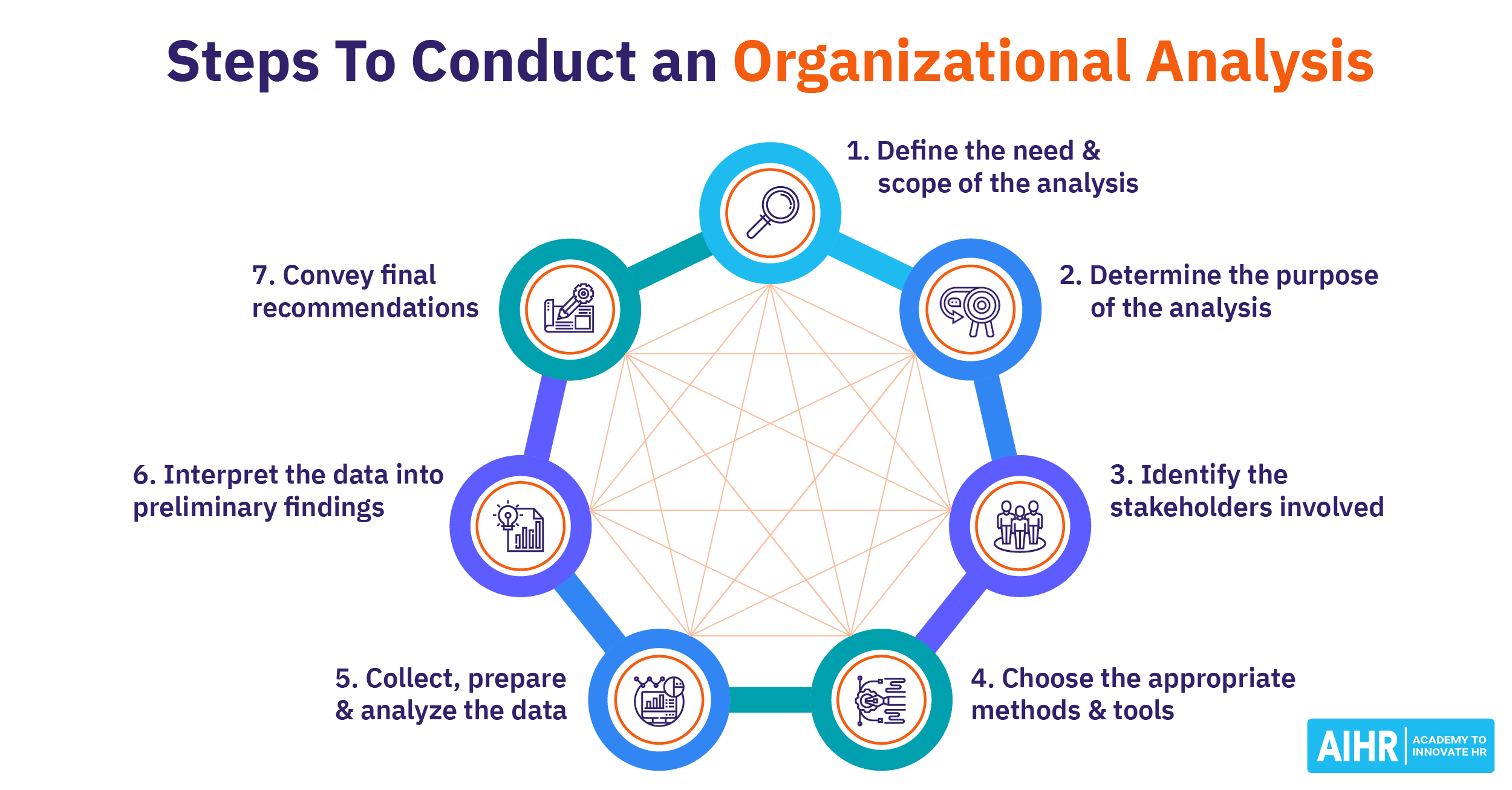 Organizational Analysis 101 Your Comprehensive Guide For 2024 AIHR