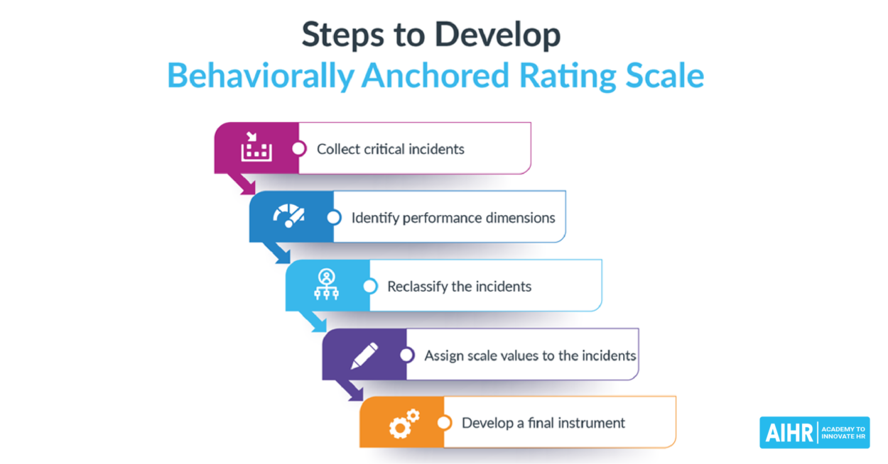 John W. McCoy, Author at AIHR