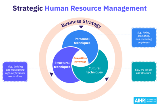 Strategic Human Resource Management 101: Your Essential Guide