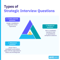 31 Strategic Interview Questions To Ask Candidates - AIHR