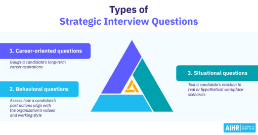 38 Screening Interview Questions To Ask [+ Sample Answers] - AIHR