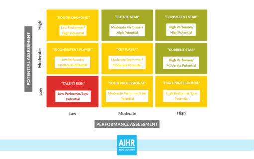 5 Essential Workforce Planning Tools for any HR professional - AIHR