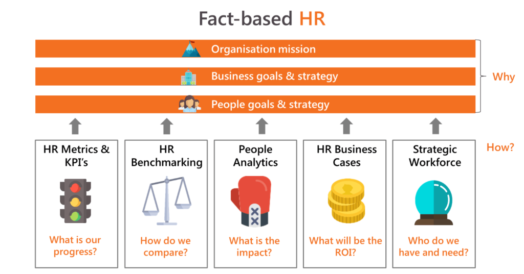 Creating Value With Fact-Based HR - AIHR