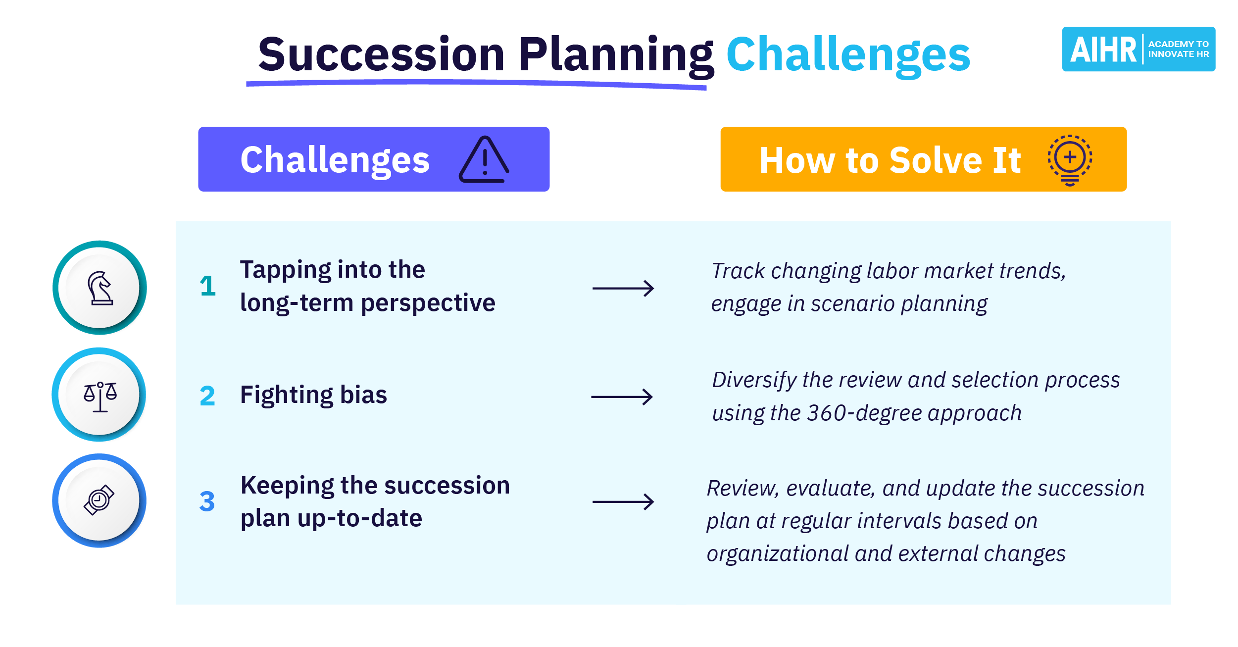 How To Overcome These 7 Succession Planning Challenges AIHR