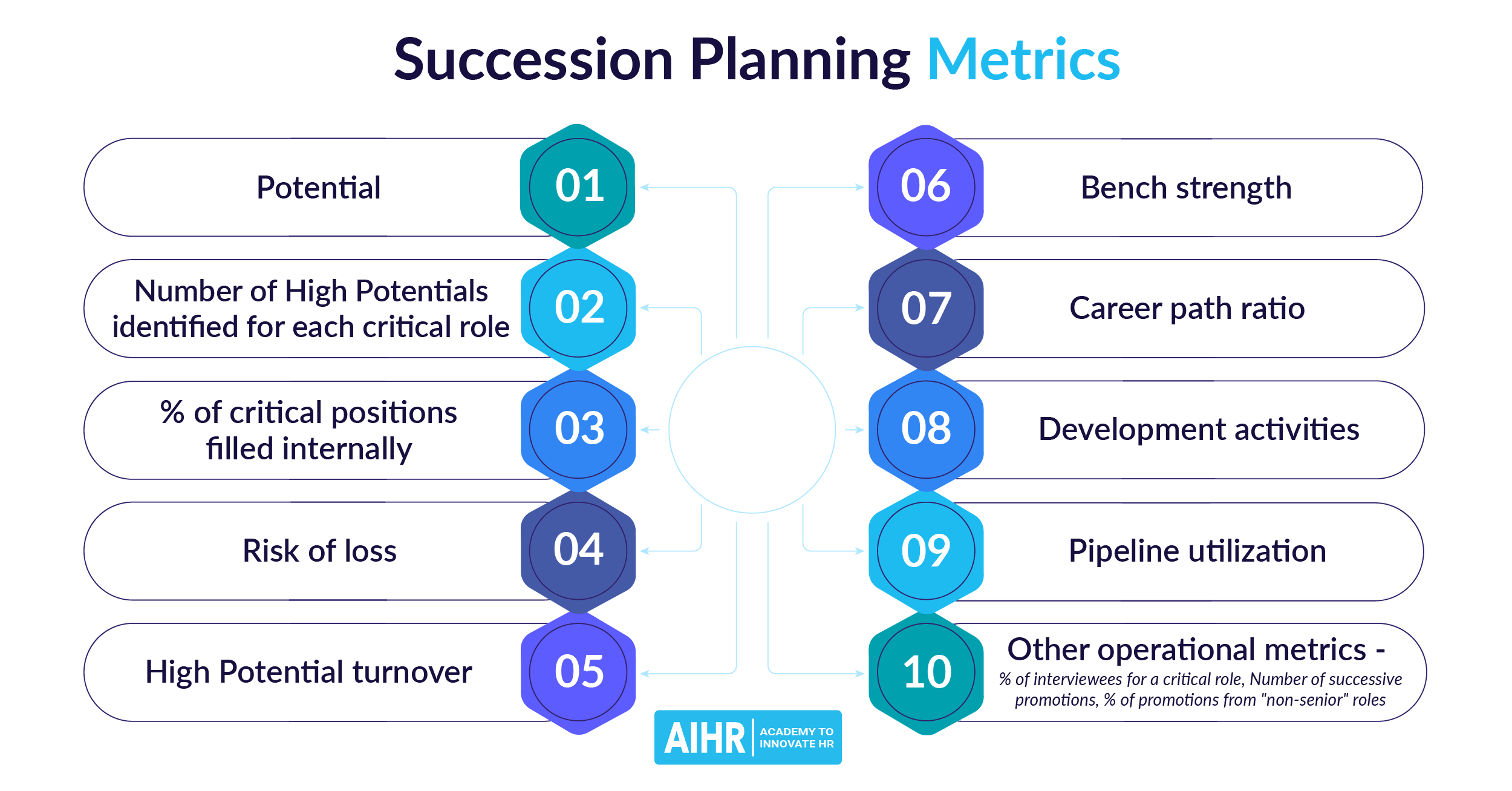 10 Succession Planning Metrics You Should Know AIHR