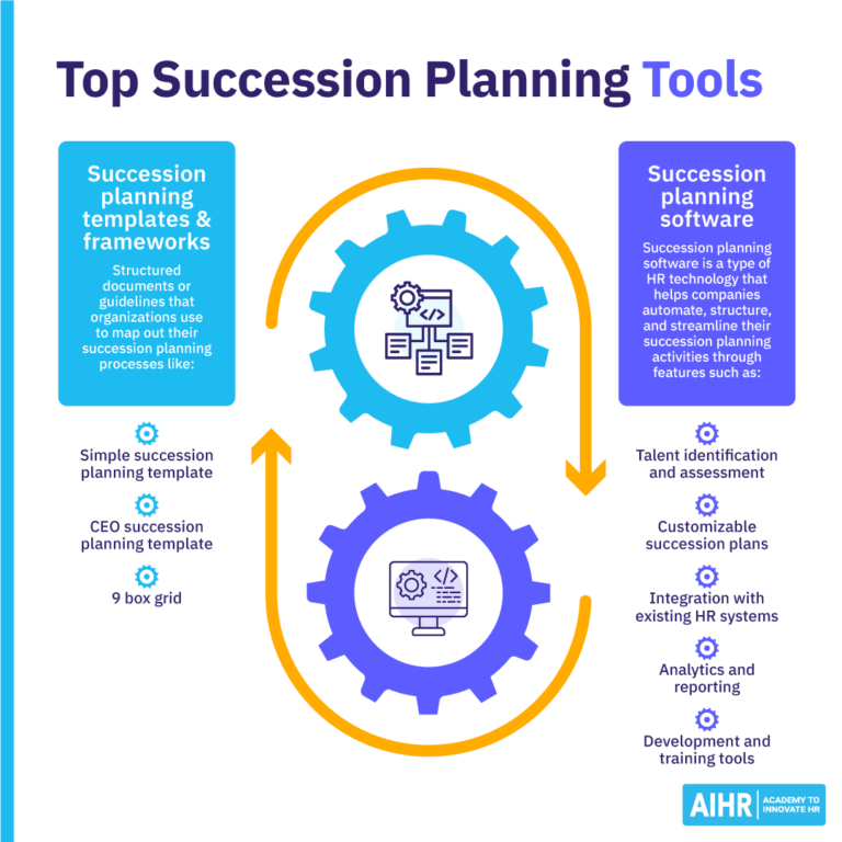 18 Succession Planning Tools and Software [2026 Edition] - AIHR