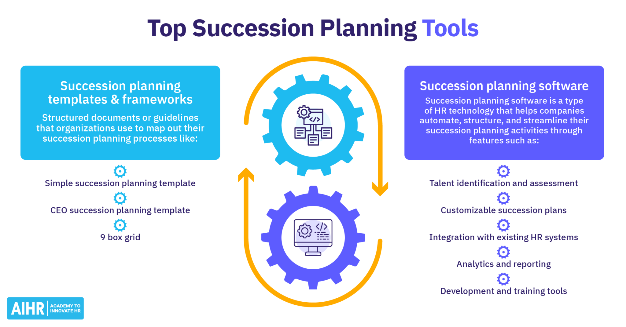 29 HR Tools every HR Professional Should Know About