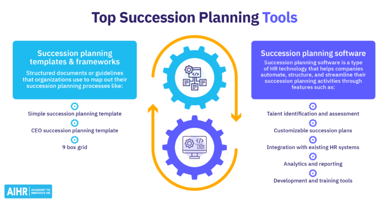 37 Best HR Tools Every HR Professional Needs To Know - AIHR