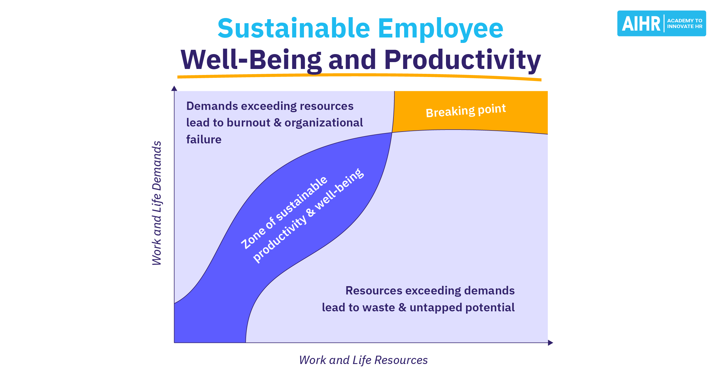 How HR Can Balance Employee Well-Being and Productivity