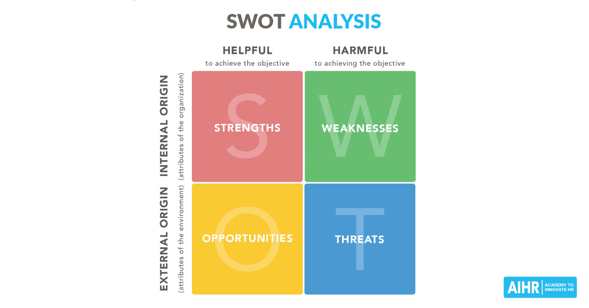 How to Create a Human Resource Strategy - AIHR