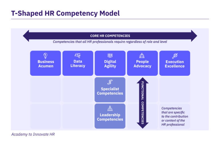 The HR Success Blueprint for Future-Ready Professionals - AIHR