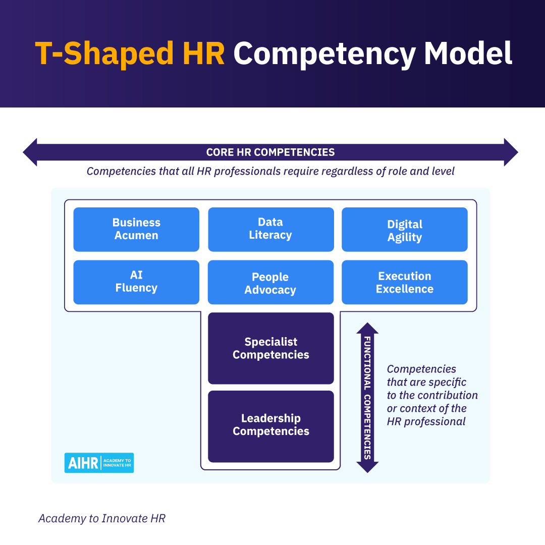 How To Build AI Fluency in Your HR Team: AIHR’s Framework