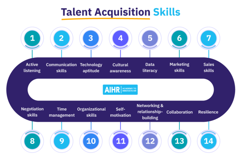 Talent Acquisition: The Ultimate Guide - AIHR