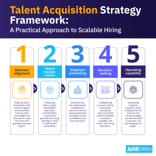 How To Build a Talent Acquisition Strategy [With Examples] - AIHR