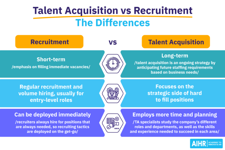 Talent Acquisition: The Ultimate Guide - AIHR