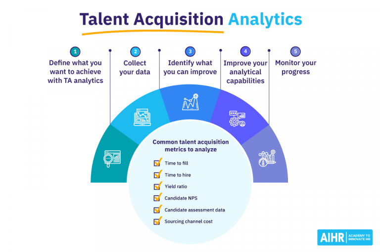Talent Acquisition Analytics: Why You Need It + 5 Tips For Success