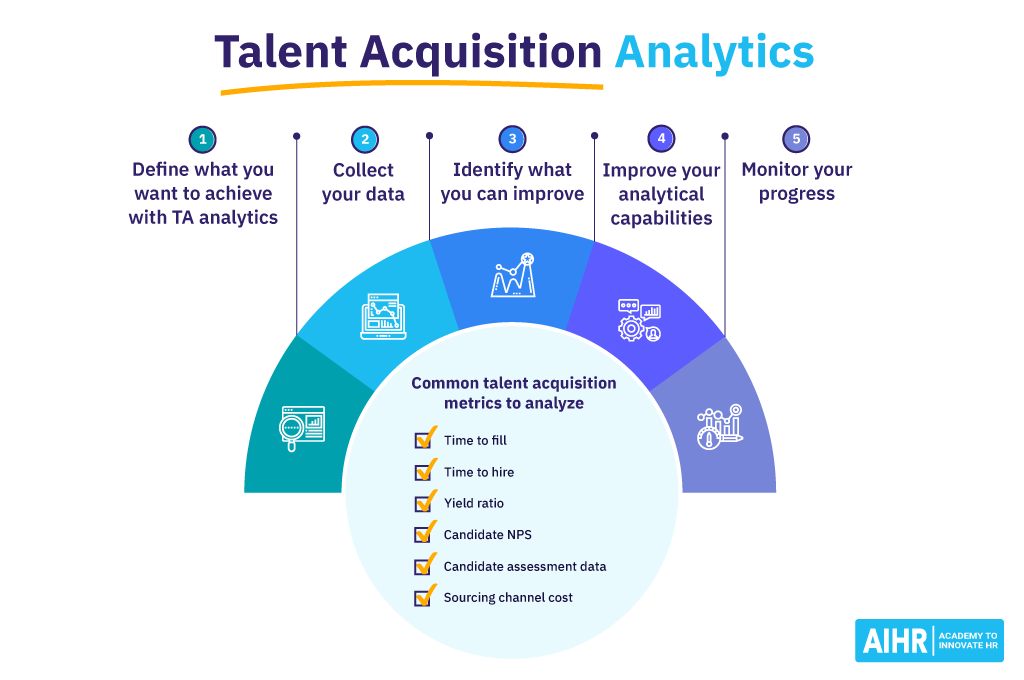 Talent Acquisition Analytics Why You Need It 5 Tips For Success