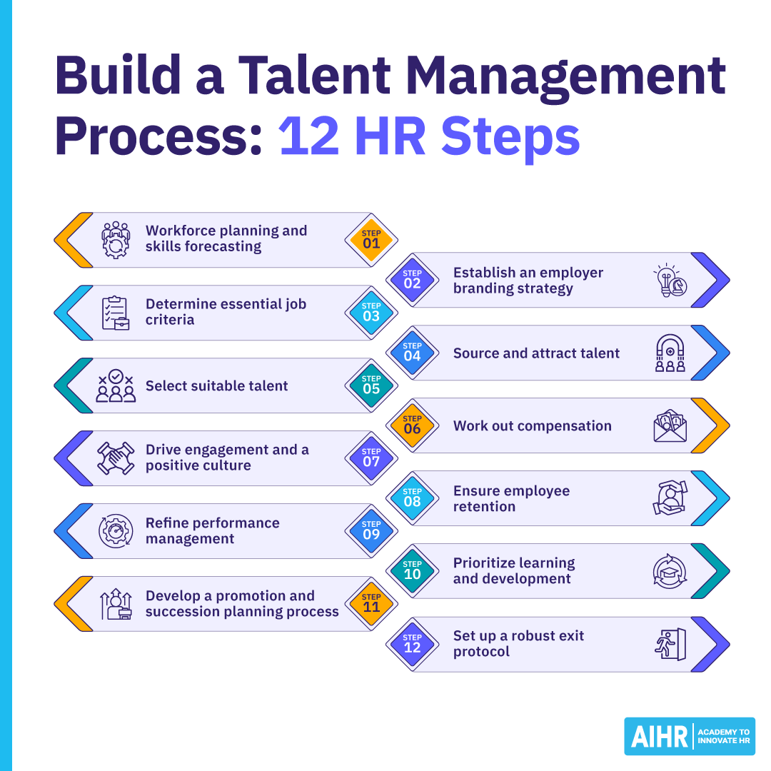 Your Complete 12-Step Guide to the Talent Management Process