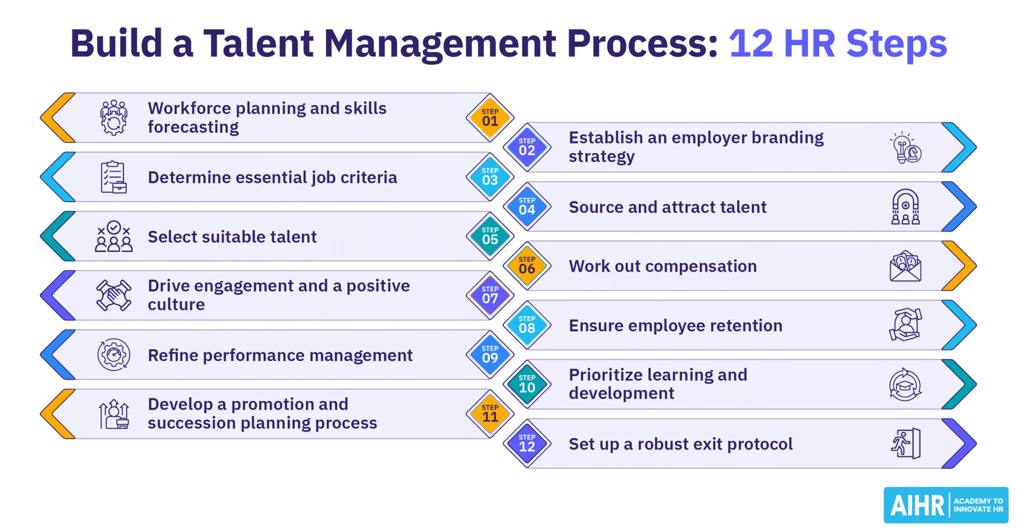 11 Change Management Skills for HR To Develop in 2025 - AIHR