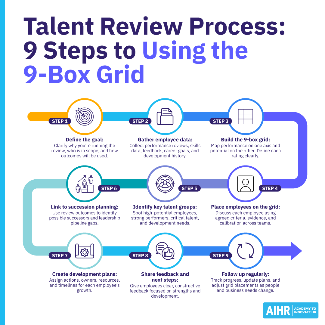 How To Perform a Talent Review in 2026 (Your In-depth Guide) - AIHR