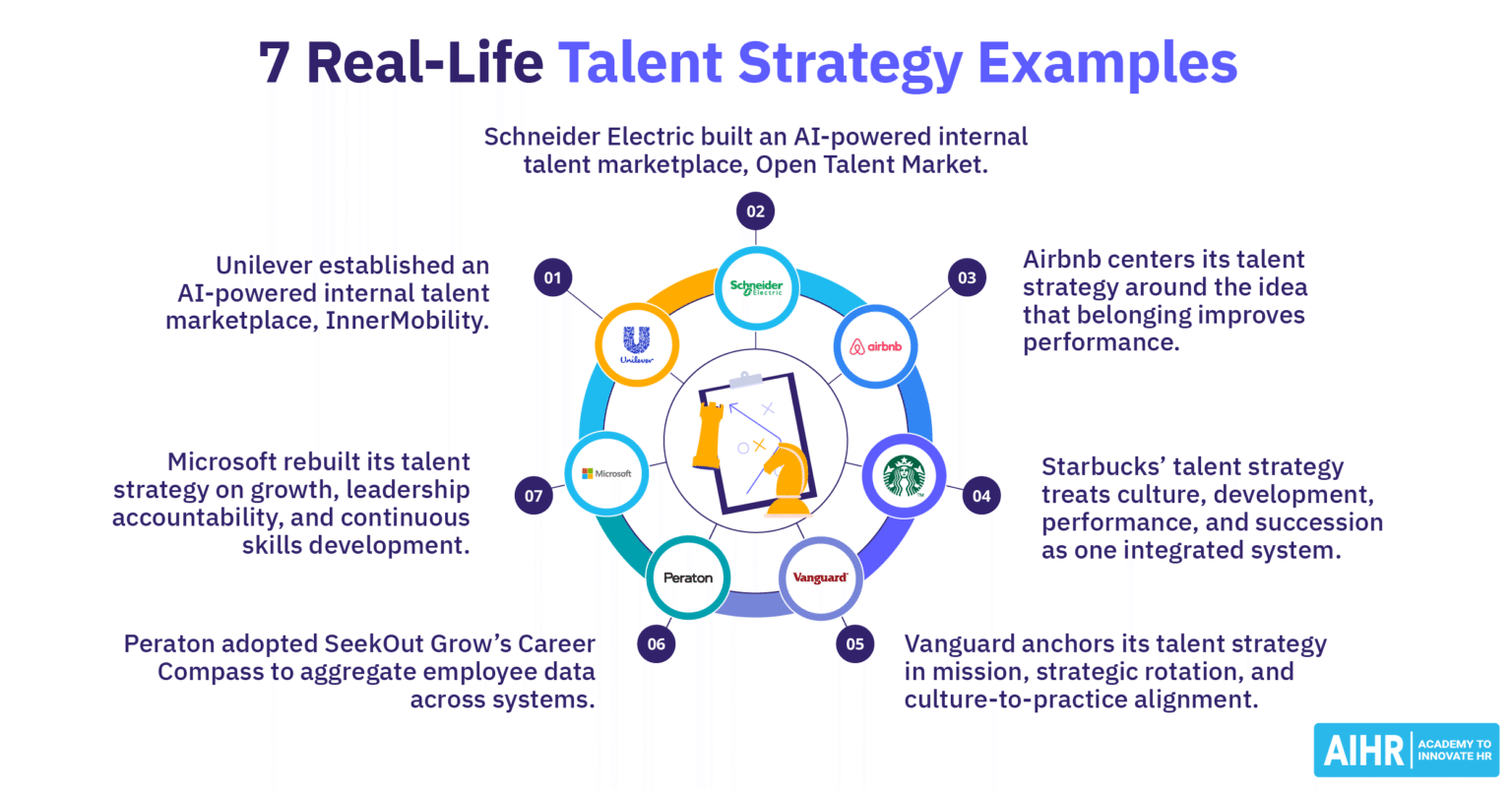 What Is the Talent Lifecycle? The 5 Stages Explained - AIHR