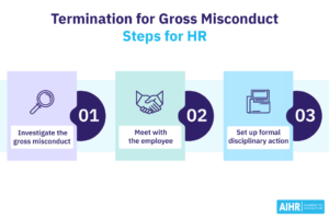 What Is Gross Misconduct? | AIHR - HR Glossary